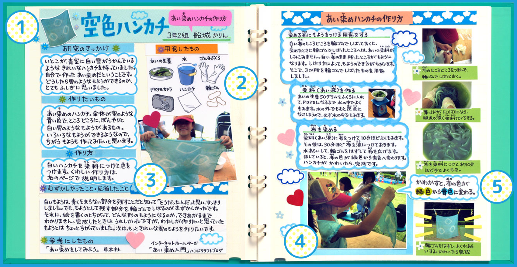 工作の例|まとめ方のコツ|夏休み!自由研究プロジェクト|学研キッズネット